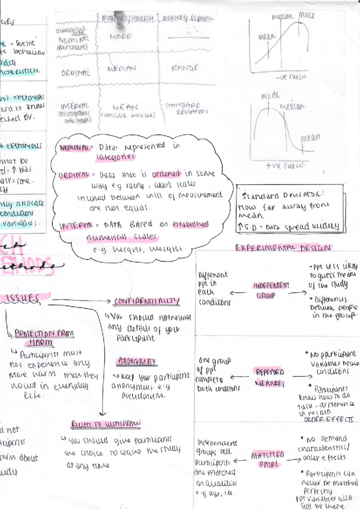 Research Methods mindmap - 1 - Studocu