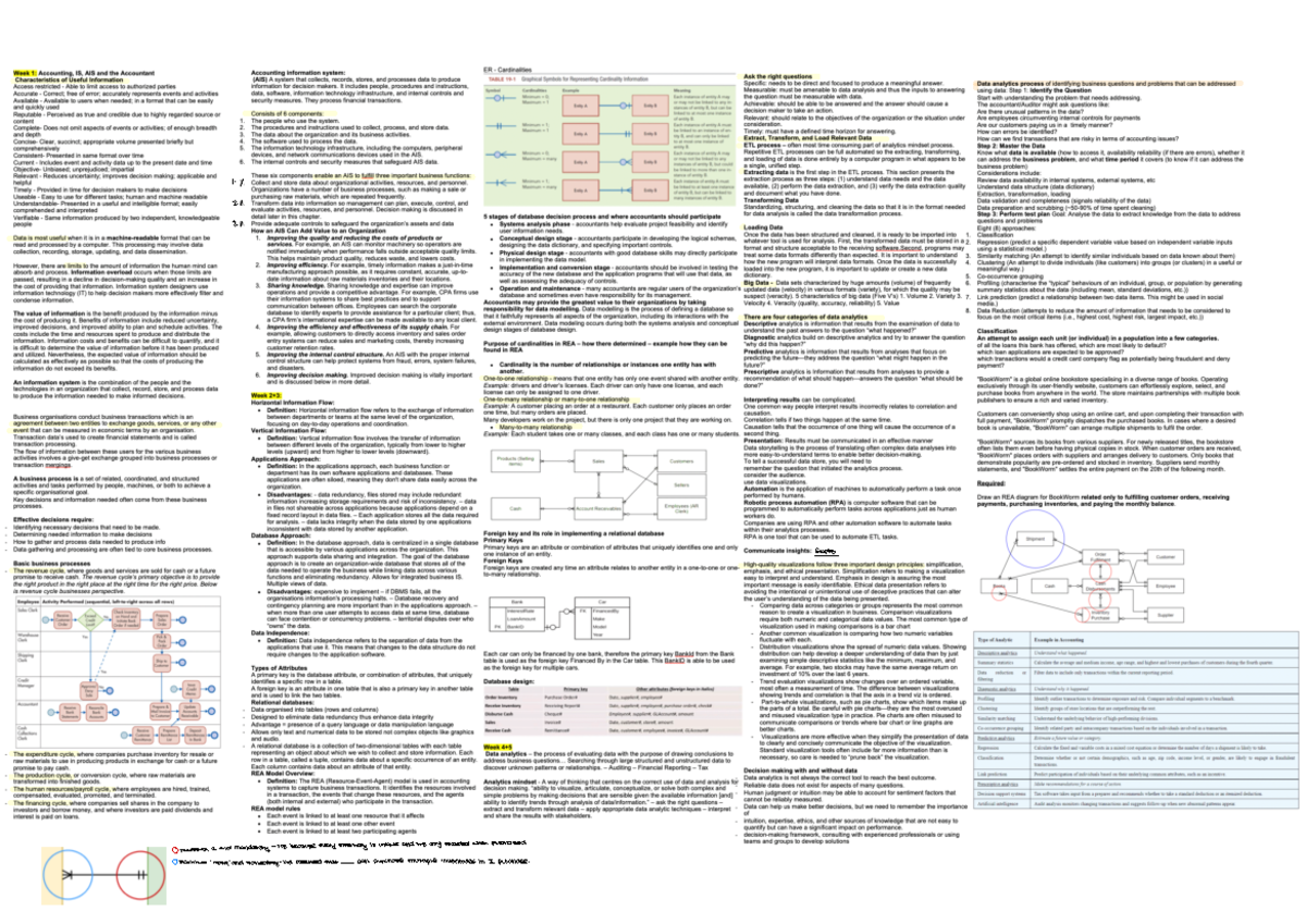 Cheat Sheet mid-term - Week 1: Accounting, IS. AIS and the Accountant ...