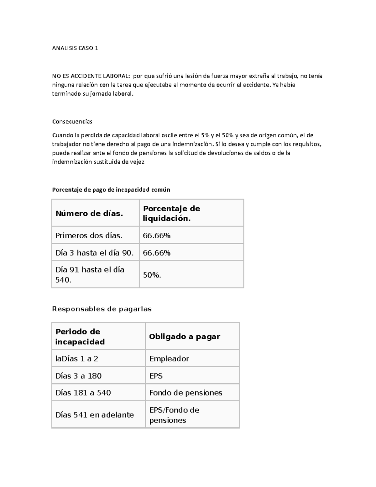 Analisis CASO 1 legislacion actividad 3 - ANALISIS CASO 1 NO ES ACCIDENTE LABORAL: por que ...
