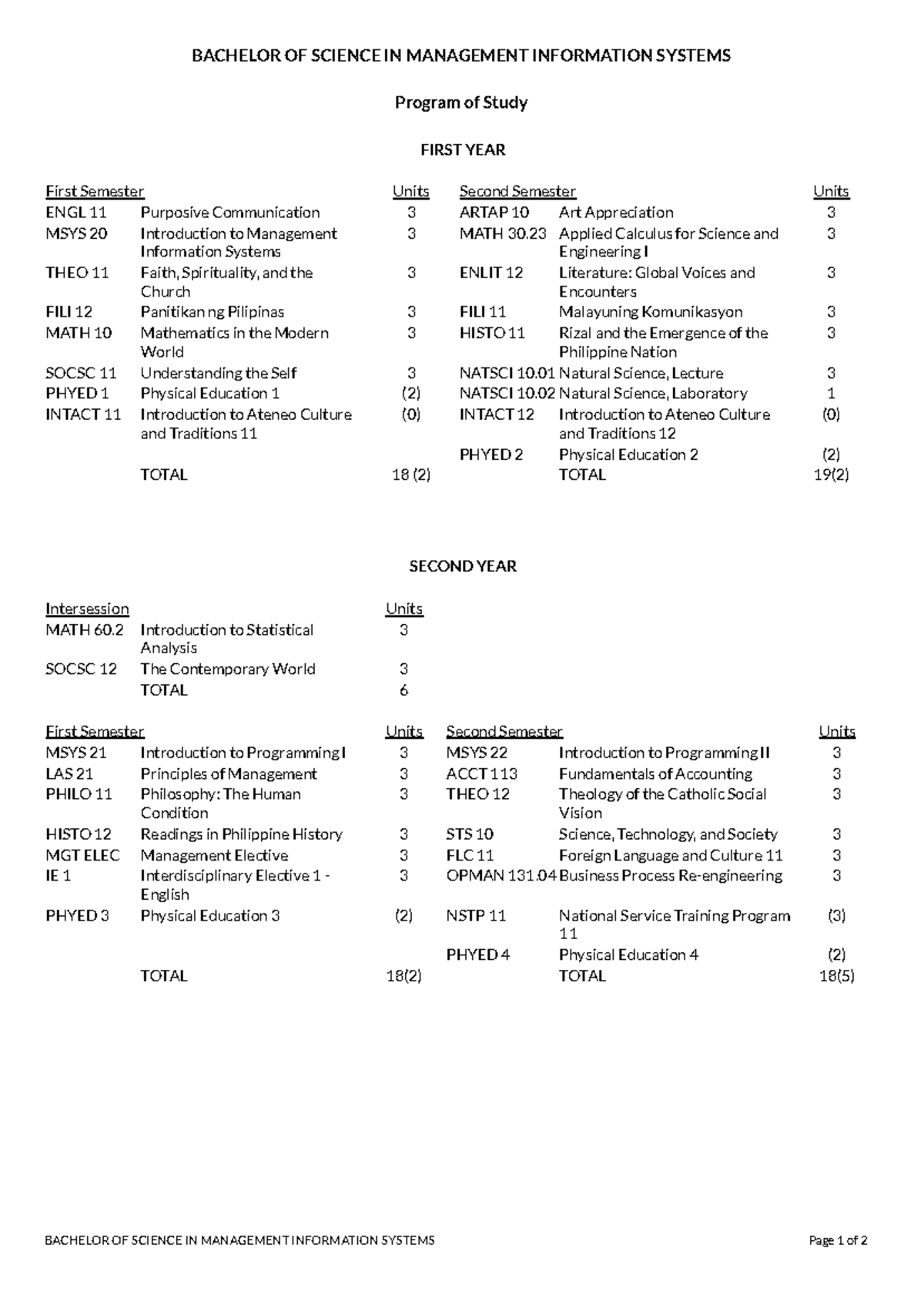 BS MIS Program of Study - yes - BACHELOR OF SCIENCE IN MANAGEMENT ...