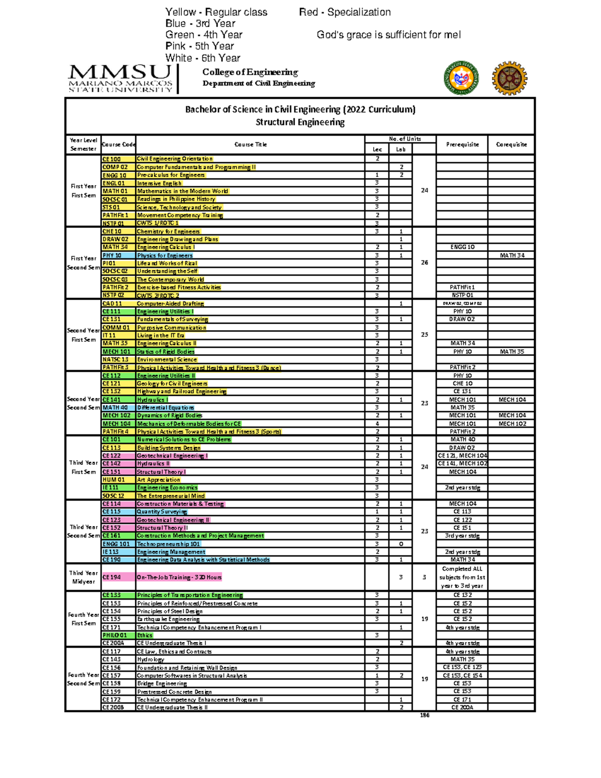 BSCE-2022-curriculum - Lec Lab CE 100 Civil Engineering Orientation 2 ...