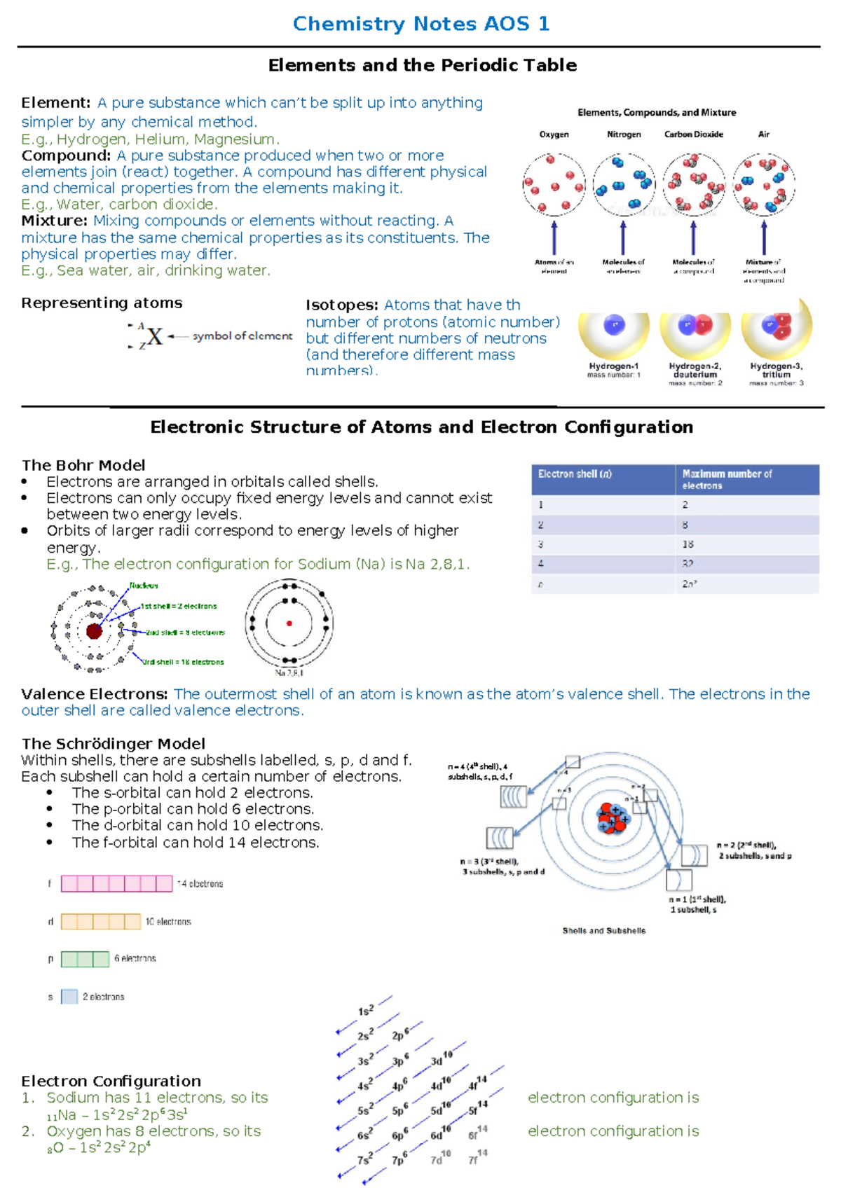 AOS 1 Chemistry Notes - Chemistry Notes AOS 1 Elements and the Periodic ...