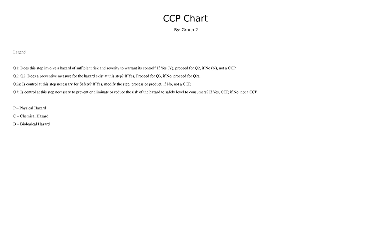 CCP - HACCP - CCP Chart By: Group 2 Legend: Q1: Does this step involve ...