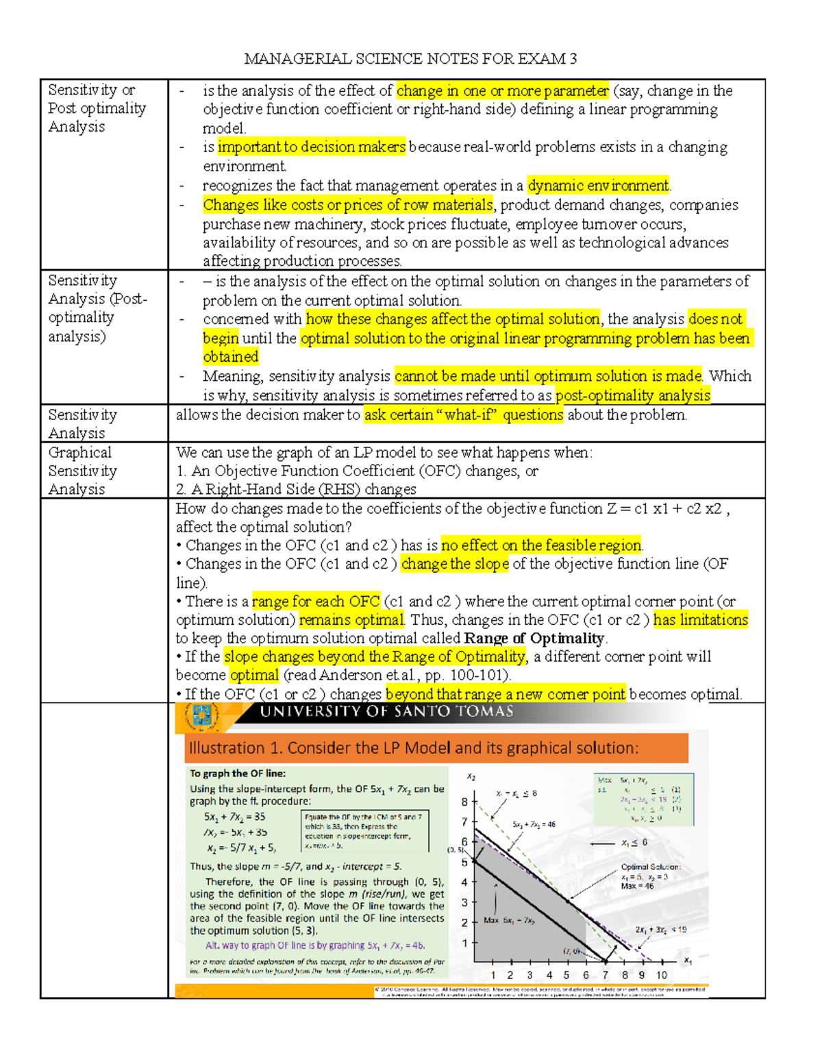 EXAM 3 Notes - management science - MANAGERIAL SCIENCE NOTES FOR EXAM 3 ...