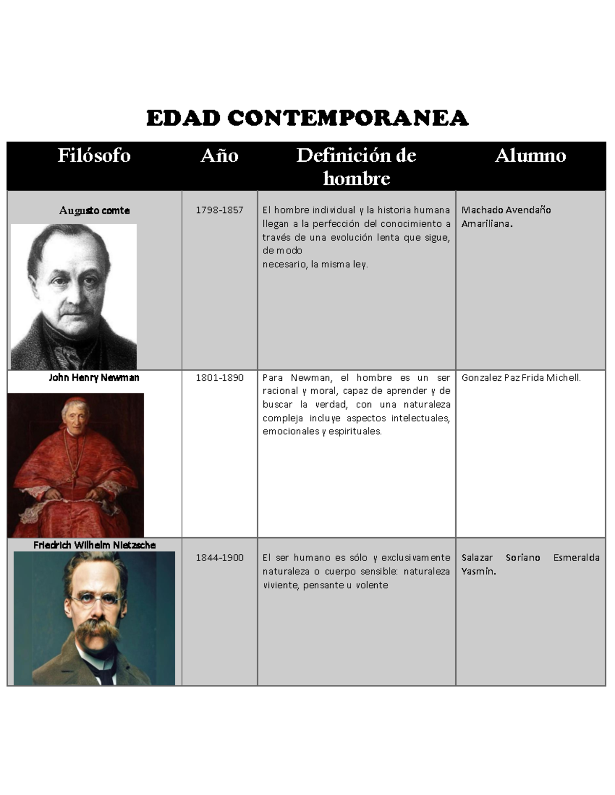 EDAD Contemporanea - Trabajo de la edad contemporánea - EDAD ...