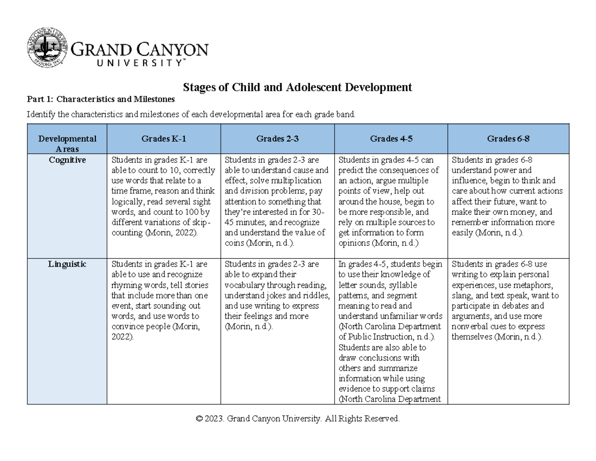 Stages of Child and Adolescent Development - Developmental Areas Grades ...
