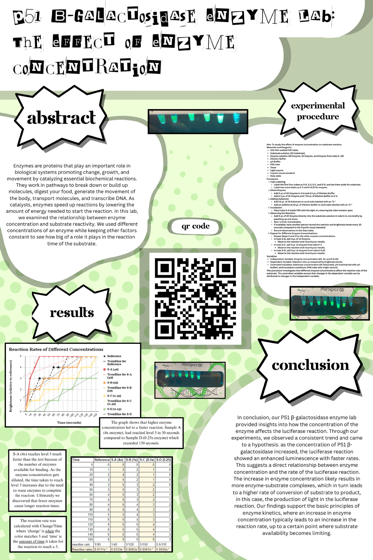 Enzyme Poster-2 - Nothin much - ENGL 3323 - Studocu