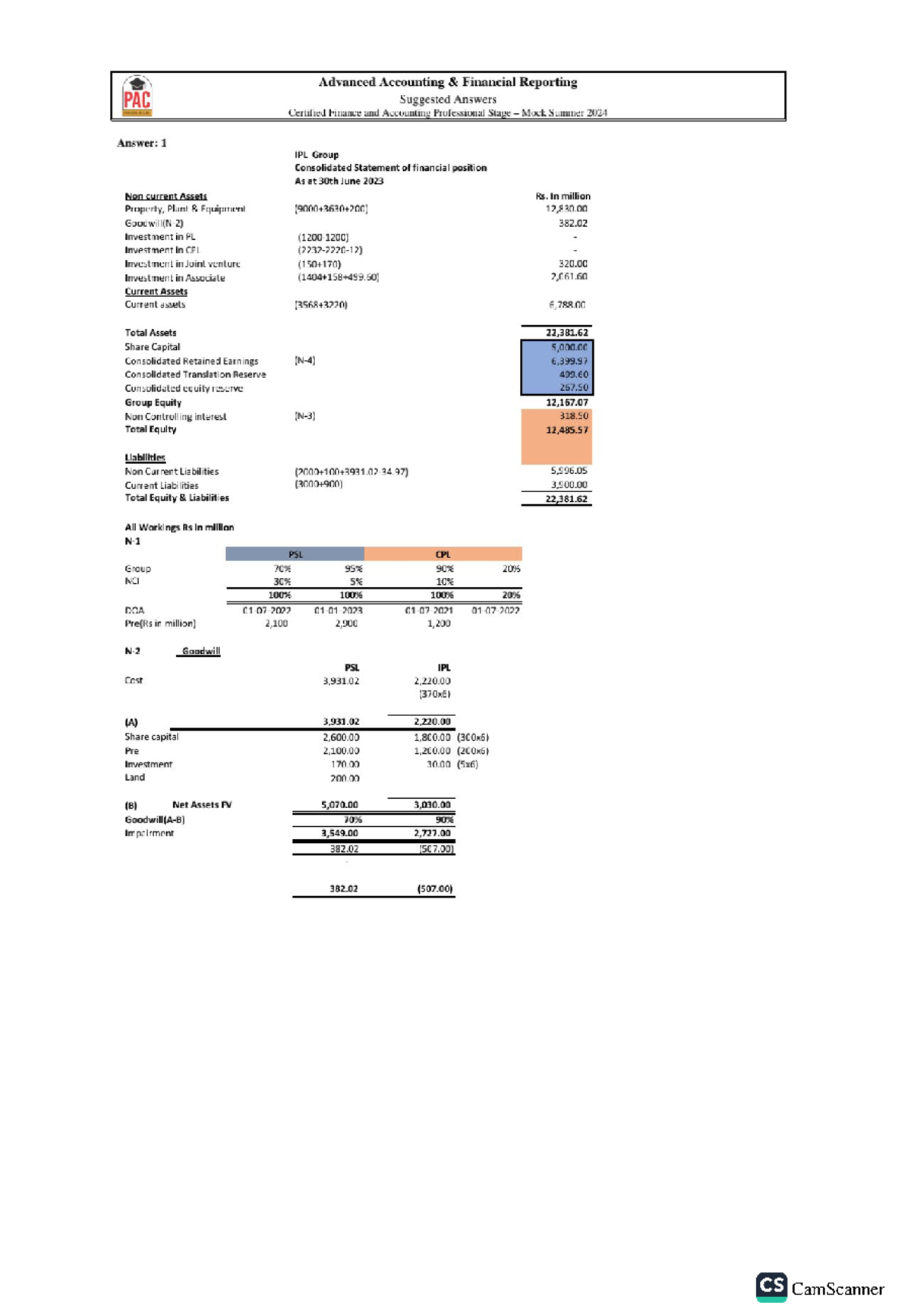 AAFR Mock Solution Final (S-24) - Advanced Accounting Financial ...