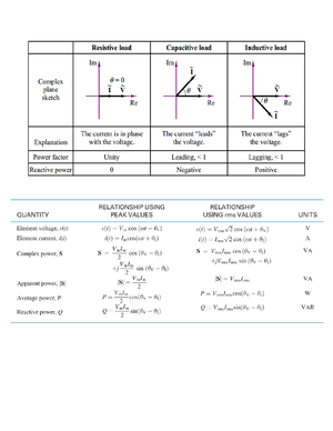 [ECE 201] Lab #7 Assignment - Logic Design with Combinational Building Blocks Logic Design with ...
