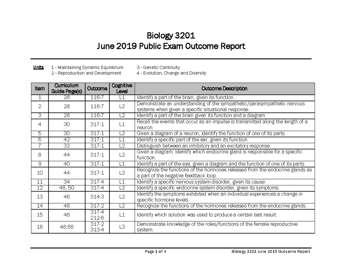 June 2019 Biology 3201 Outcome Report - Biology 3201 June 2019 Public ...