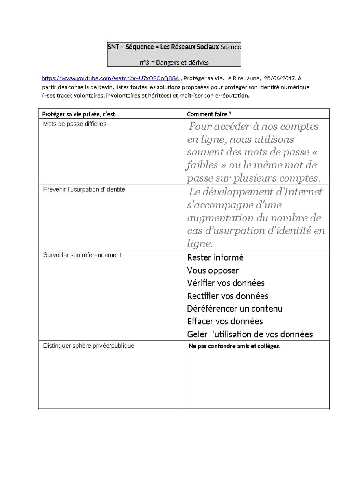 Act 4 correct - devoir - SNT – Séquence = Les Réseaux Sociaux Séance n°3 = Dangers et dérives ...