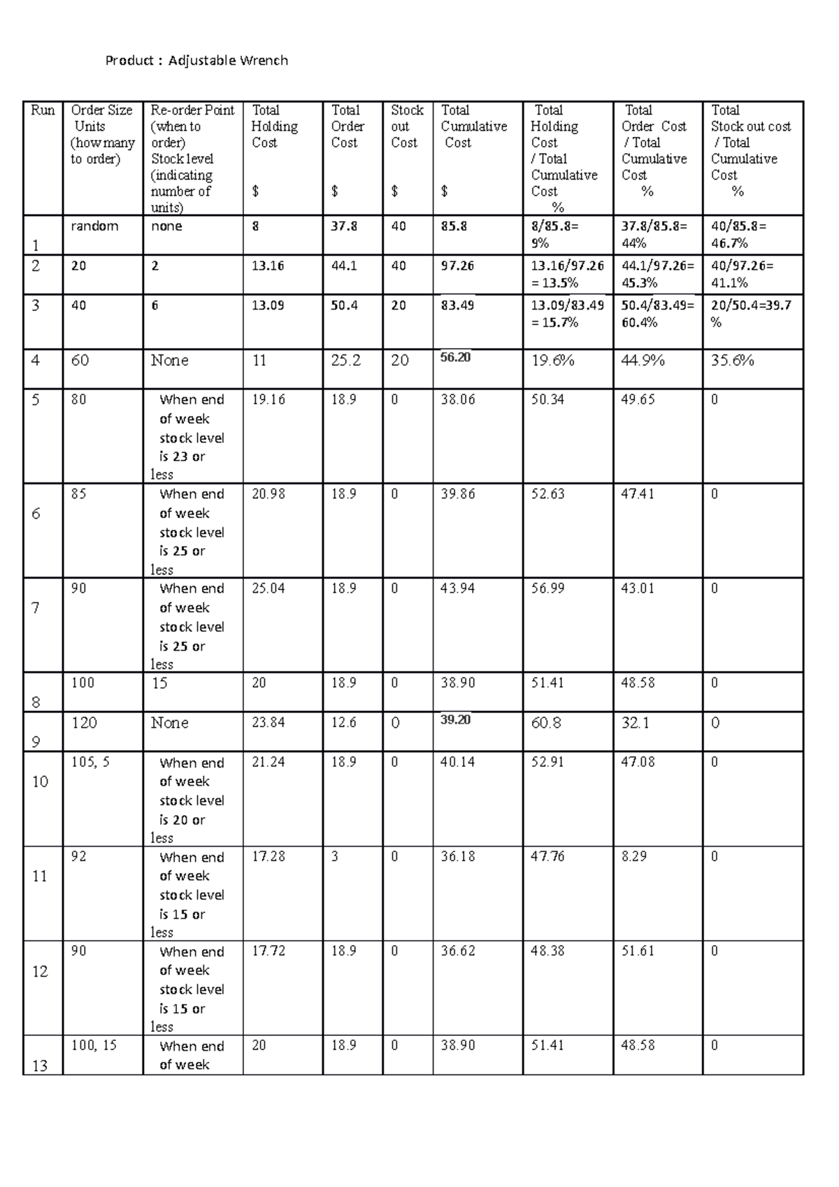 Adjustable Wrench - this is a table for recording simulation run ...