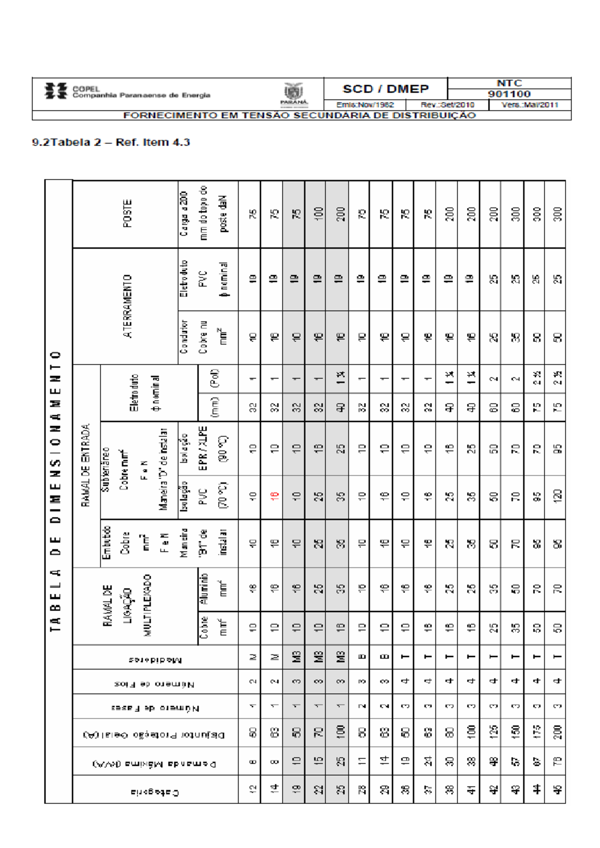 Tabela Copel NTC 901100 - 10 Na categoria 43, mantendo o mesmo ...
