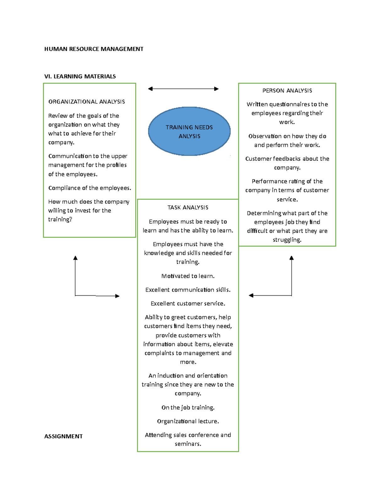 Training-Development Module-4 - HUMAN RESOURCE MANAGEMENT VI. LEARNING ...