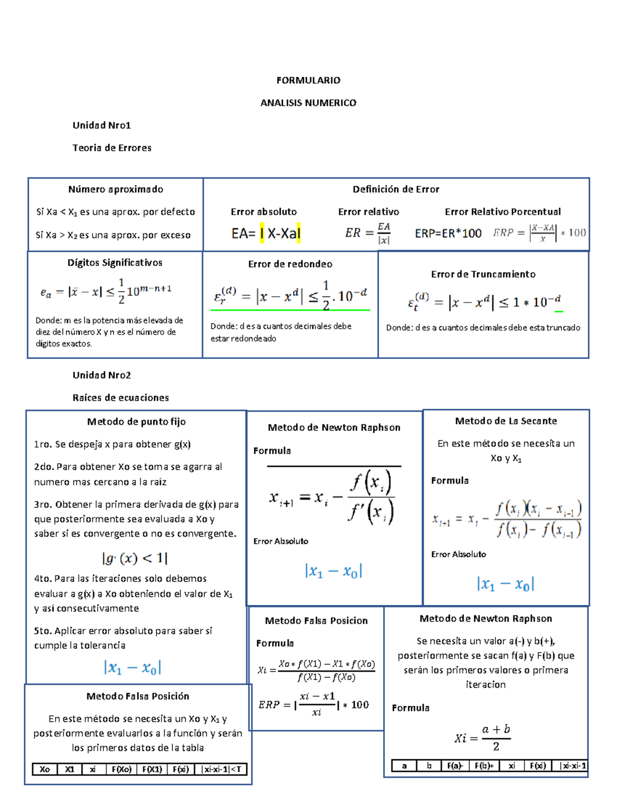 Formulario - Analisis Numerico - FORMULARIO ANALISIS NUMERICO Unidad Nro Teoria de Errores ...