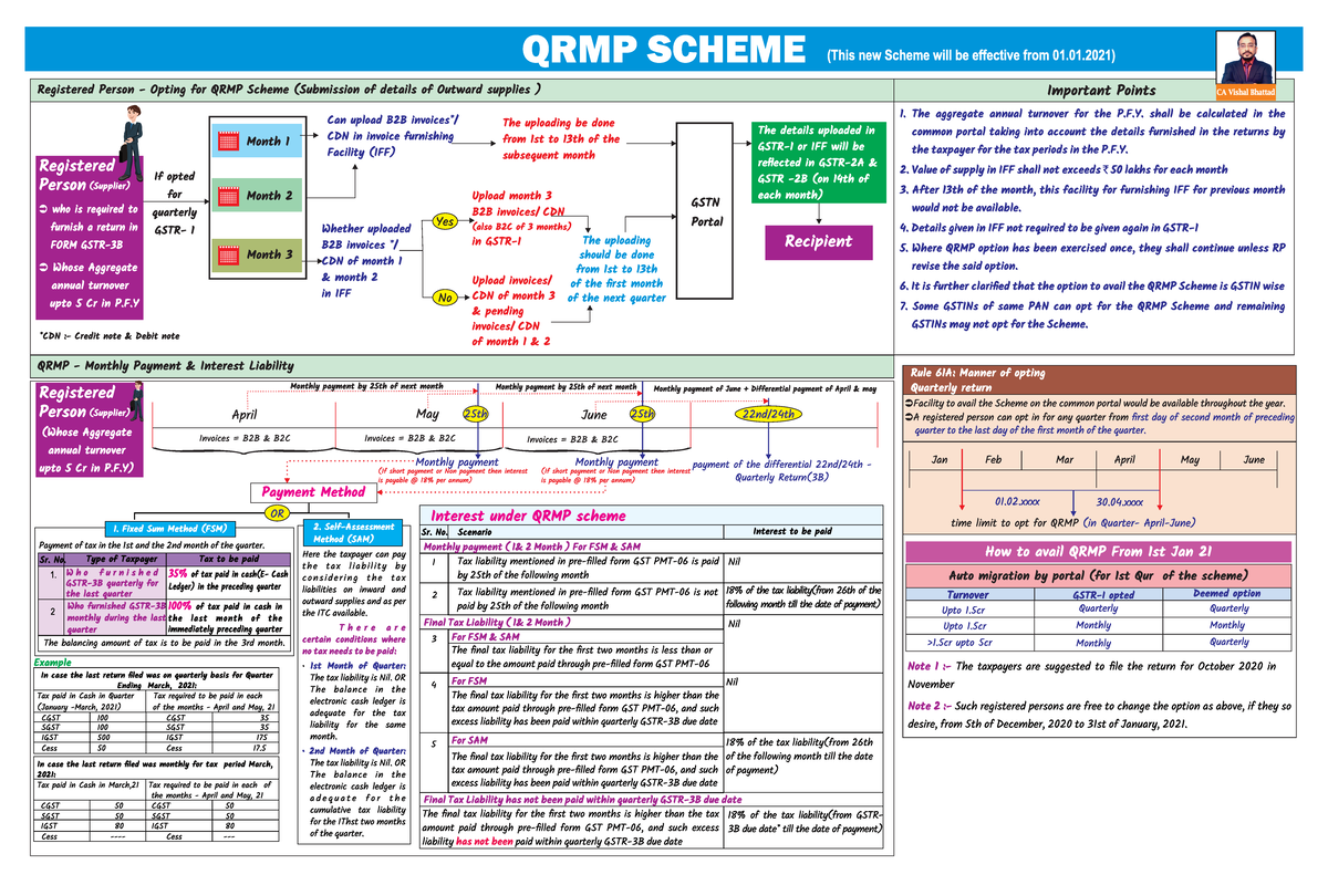 Return QRMP chart - sdds kdfk kkacnnkqkg .KFNWK;R KSNK - Chartered ...