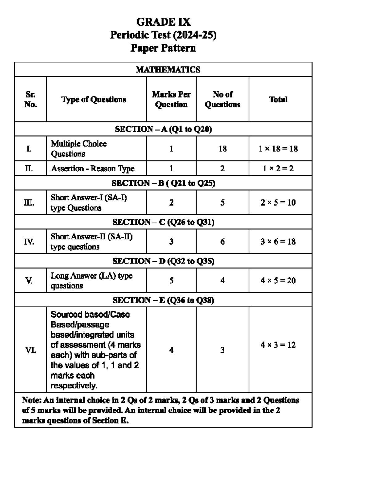 Maths paper style - fgfgfg - GRADE IX Periodic Test Paper Pattern ...