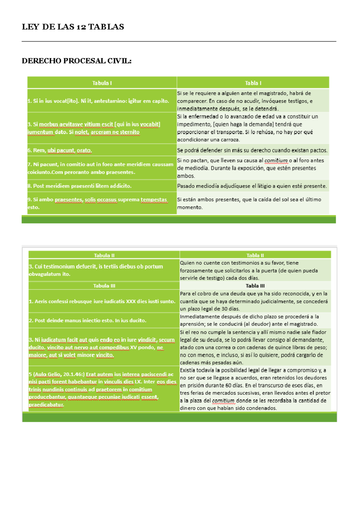 Ley de las 12 Tablas - Historia del Derecho y de las Instituciones ...