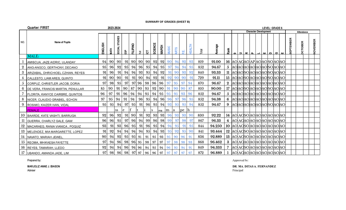 Grade 6-1ST- Sheetb.xlsx - Grade 6 - SUMMARY OF GRADES (SHEET B ...