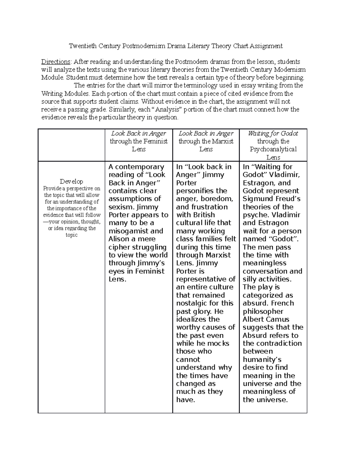 Twentieth Century Postmodernism Drama Literary Theory Chart Assignment ...