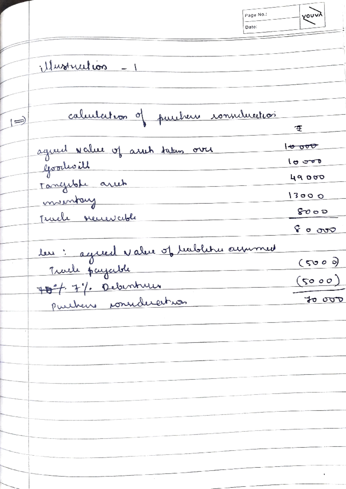 Ca notes - Corporate Accounting - Studocu