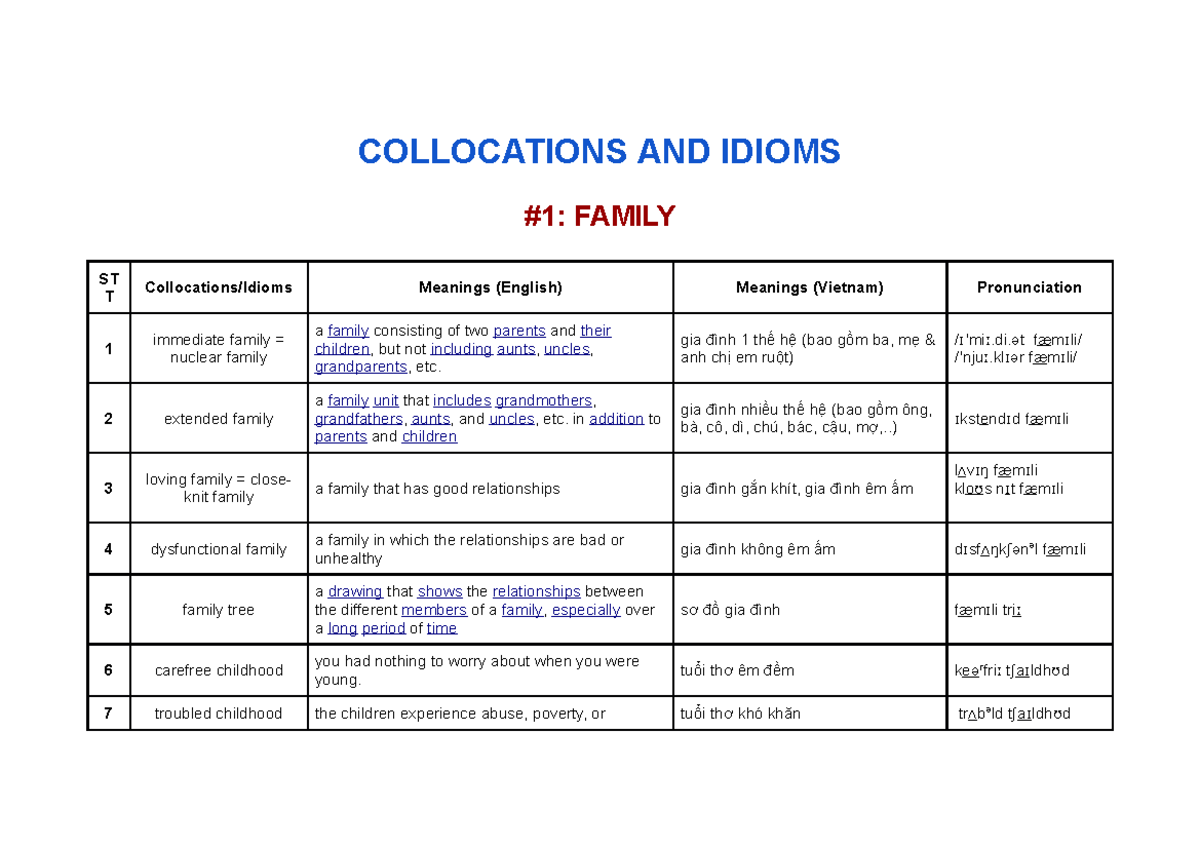 Collocations AND Idioms Summary - COLLOCATIONS AND IDIOMS #1: FAMILY ST ...