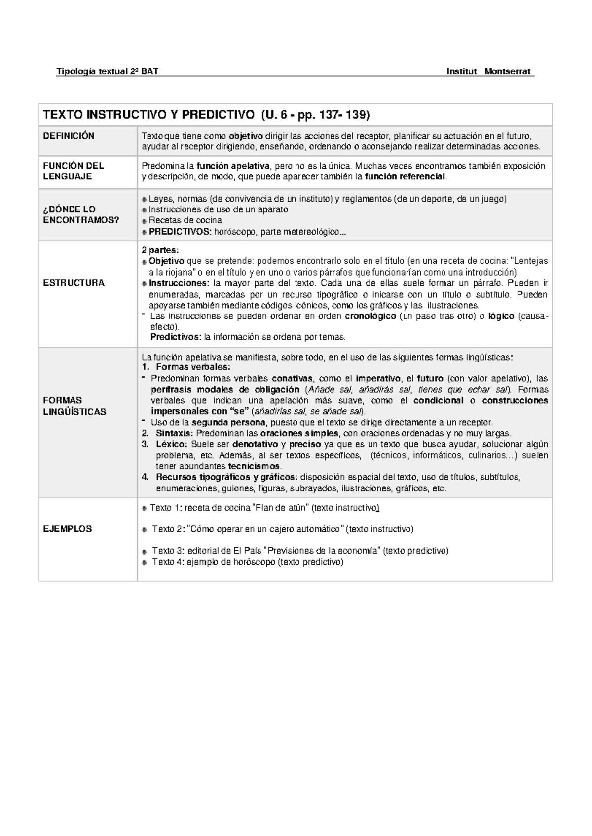 Esquema DEL Texto Instructivo Y Predictivo - Llenguatge I Comunicació - UB - StuDocu