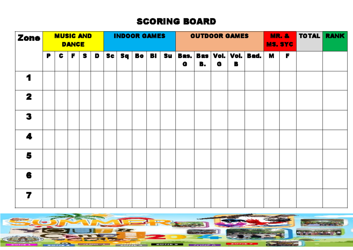Scoring Board - Please help me - Batchelor of Science in Secondary ...