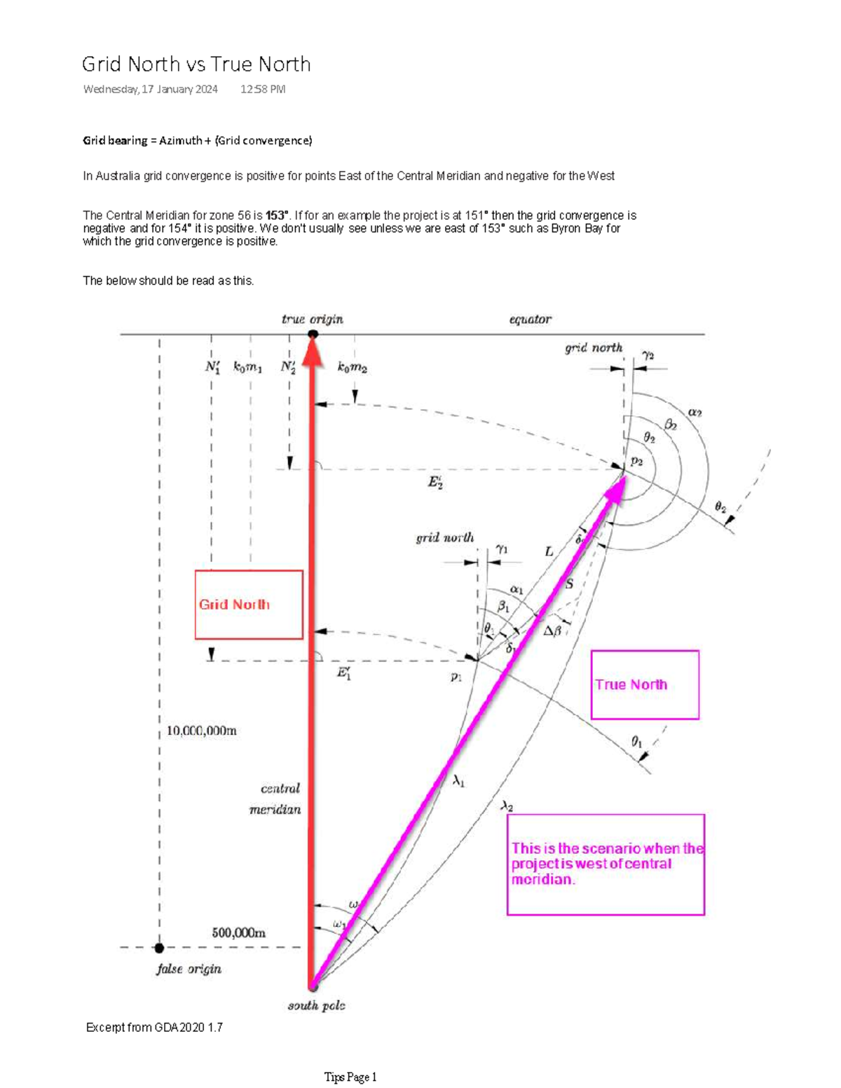 Grid North & True North NSW - Grid bearing = Azimuth + (Grid ...