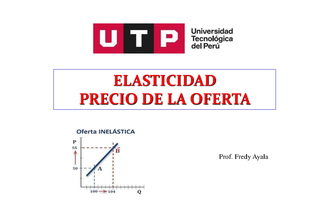 Elasticidad precio de la oferta - ELASTICIDAD PRECIO DE LA OFERTA Prof ...