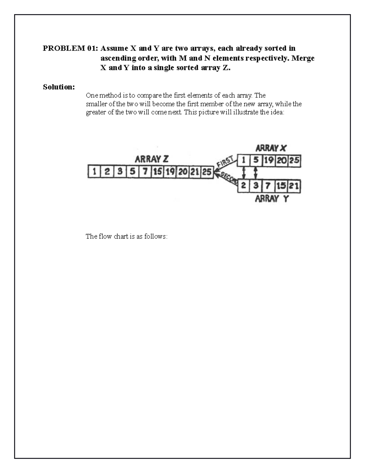 Assignment of Arrays representation of Data structure 1 - PROBLEM 01: Assume X and Y are two ...