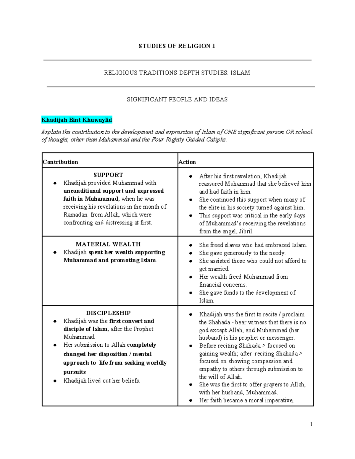 Islam Notes - STUDIES OF RELIGION 1 RELIGIOUS TRADITIONS DEPTH STUDIES ...