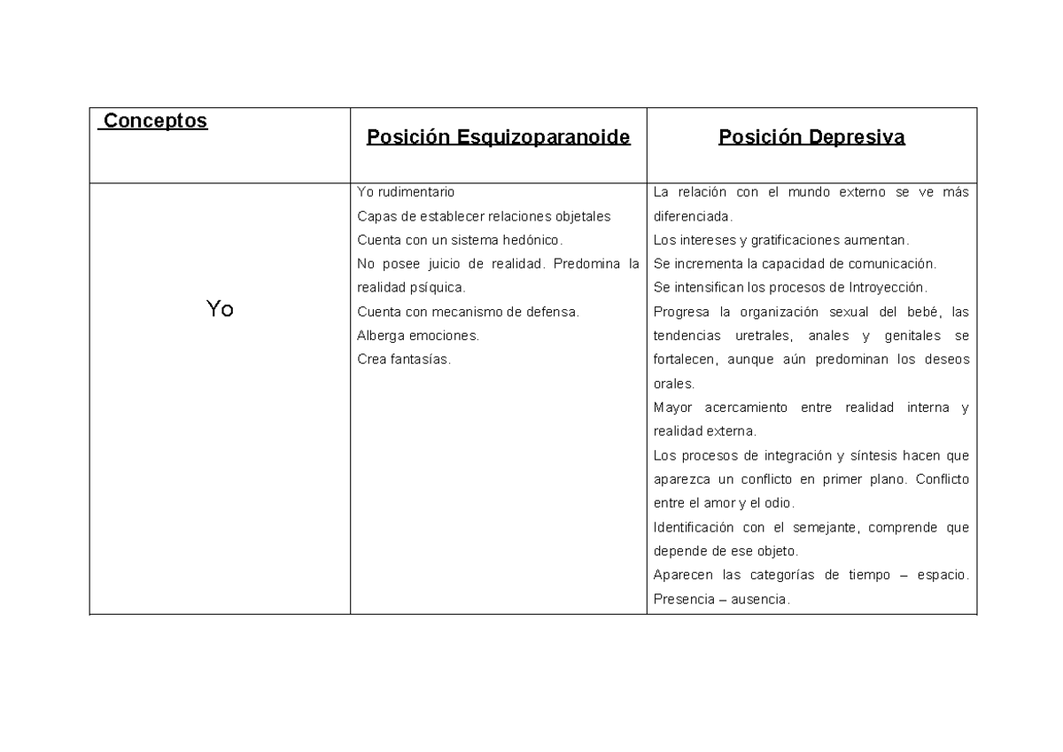 Cuadro concepto posición - Conceptos Posición Esquizoparanoide Posición ...