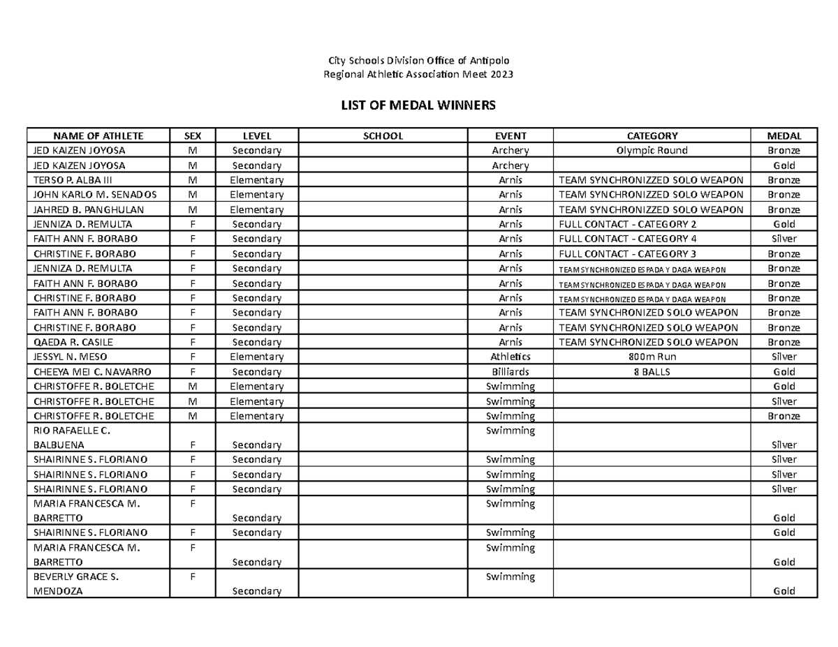List of Medal Winners RAAM 2023 - City Schools Division Office of ...