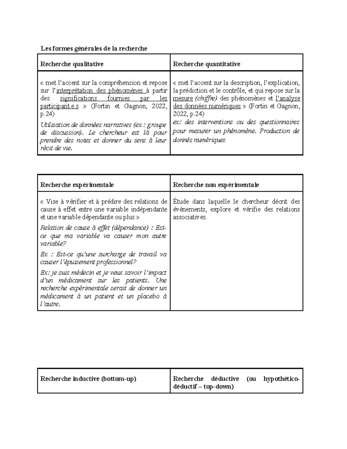 Doc révision ORH3000 - résumé concept - Les formes générales de la ...