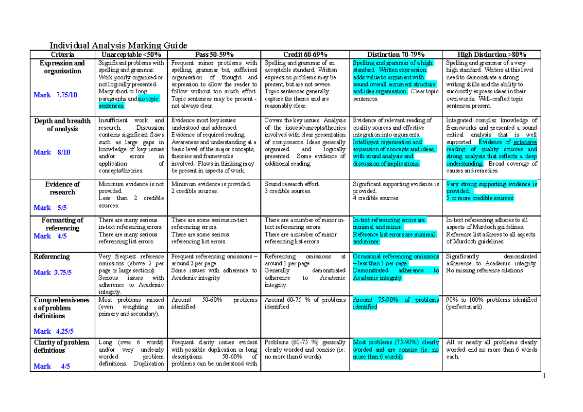 BUS123 individual analysis - Individual Analysis Marking Guide Criteria Unacceptable