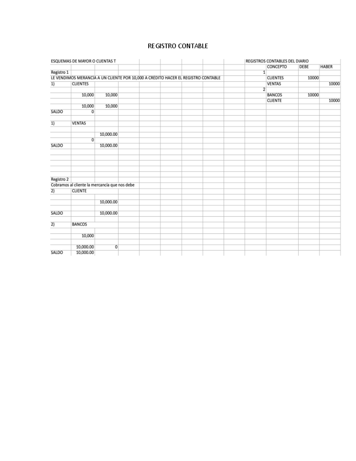 Registro Contable contabilidad financiera - REGISTRO CONTABLE - Studocu