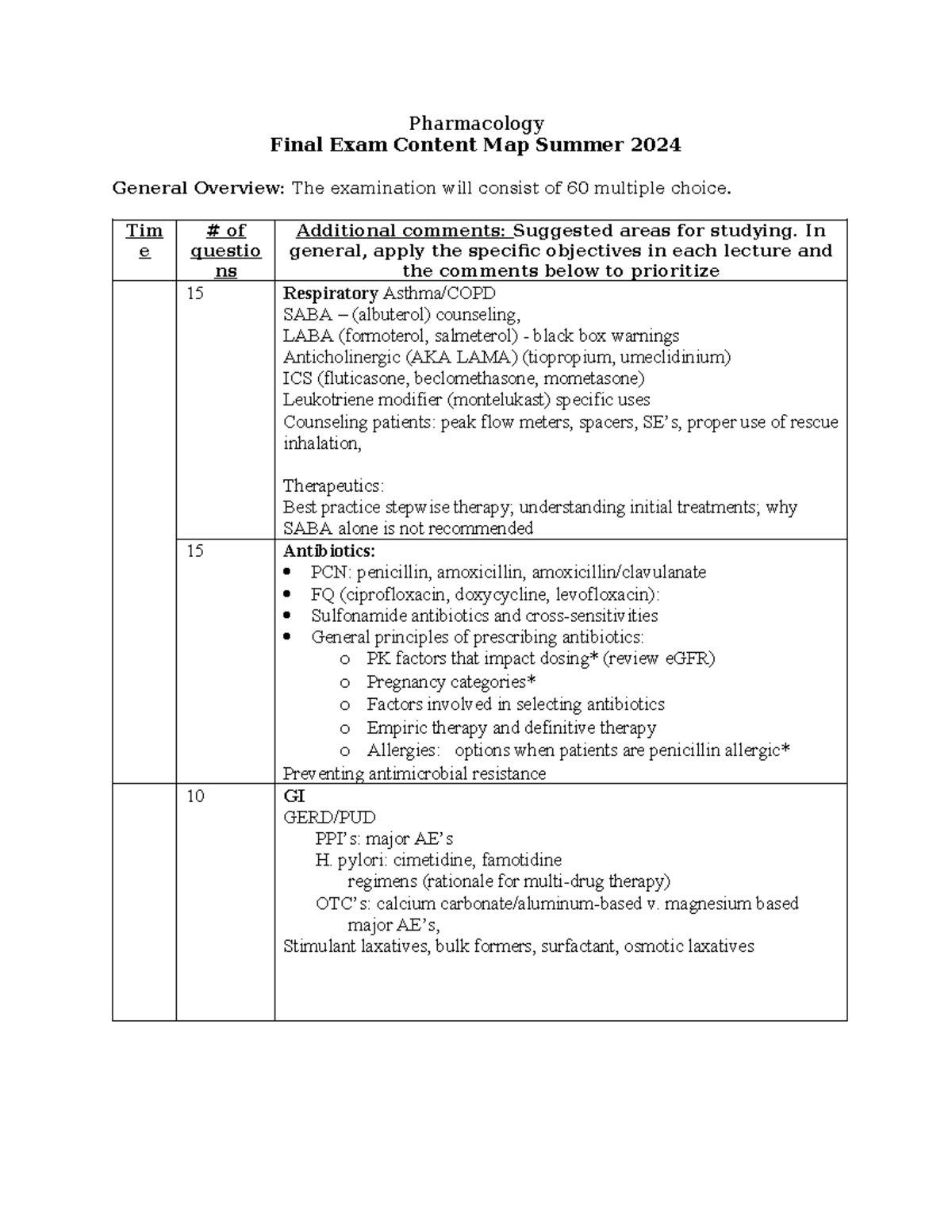 N525 Final Exam Summer 2024 8 - Pharmacology Final Exam Content Map ...