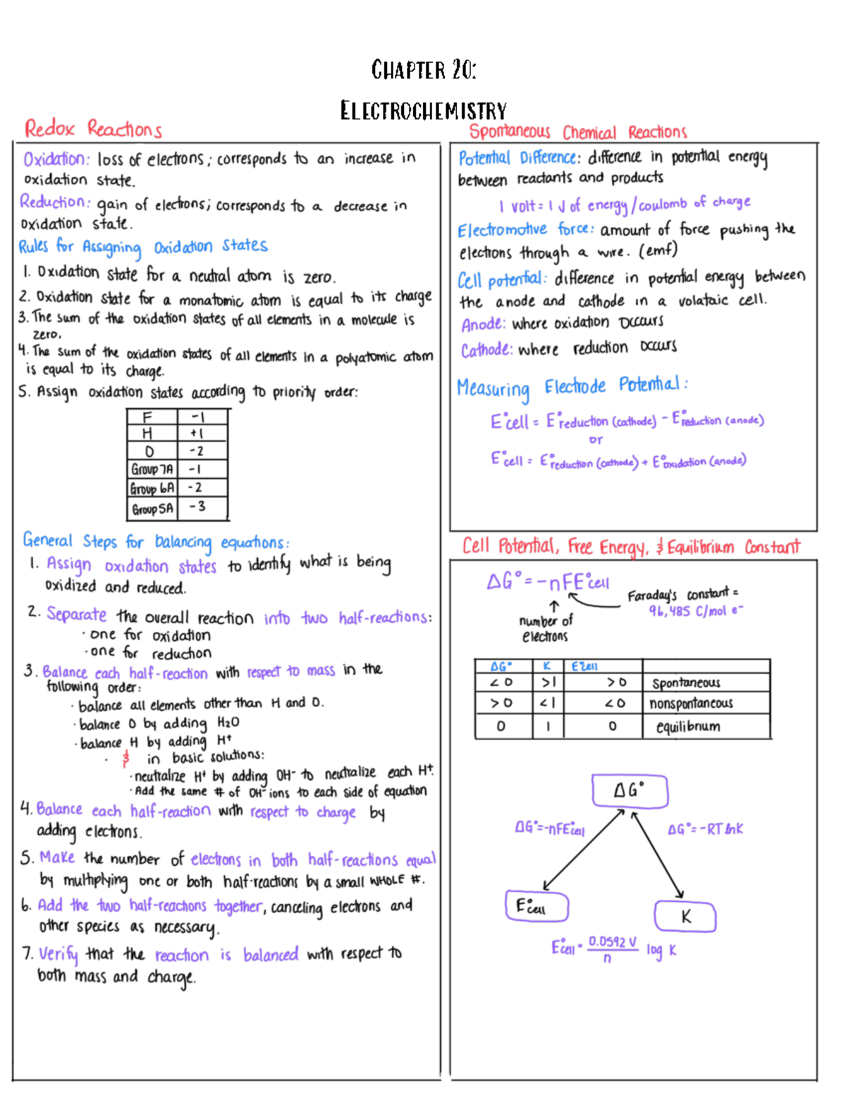 Chapter 20 - CHEM 132 - Chapter 20: Electrochemistry - Studocu