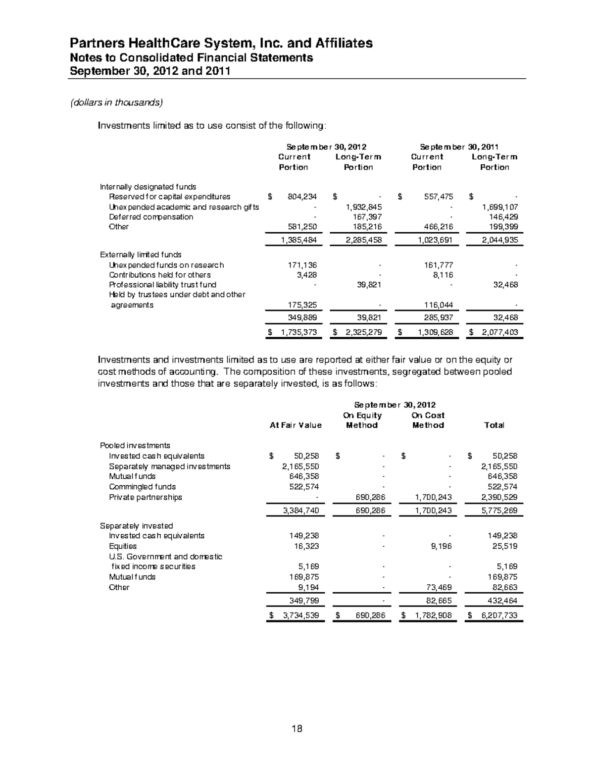 Partners healthcare system inc and affiliates part 4 - Notes to ...
