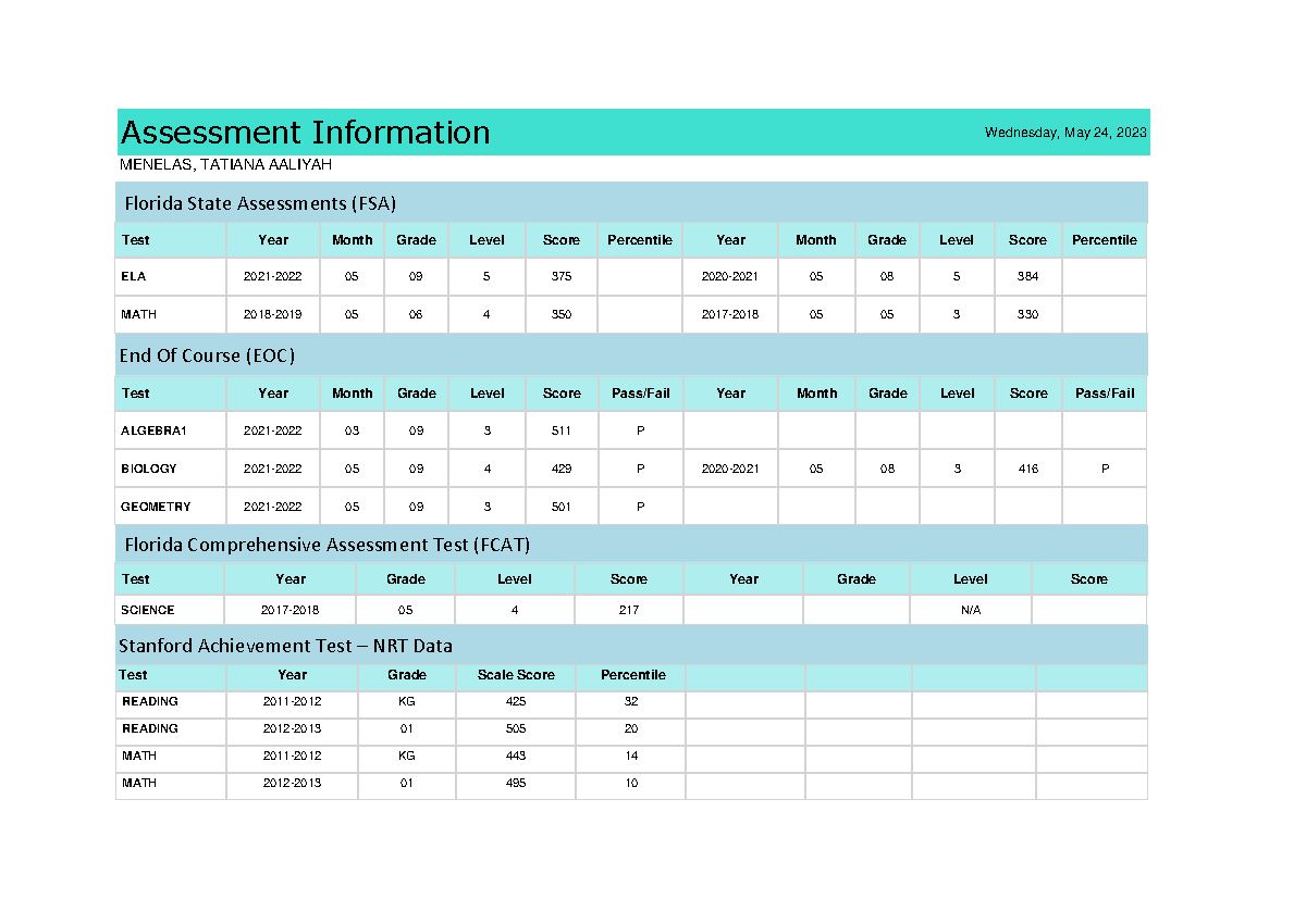 Assessment Data Report 4 - Assessment Information Florida Comprehensive ...
