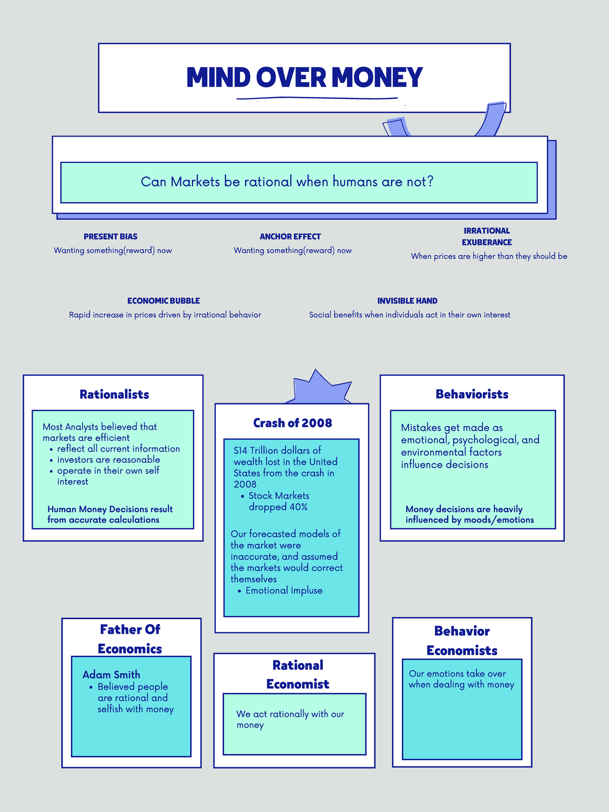 Mind Over money video summary - reflect all current information ...
