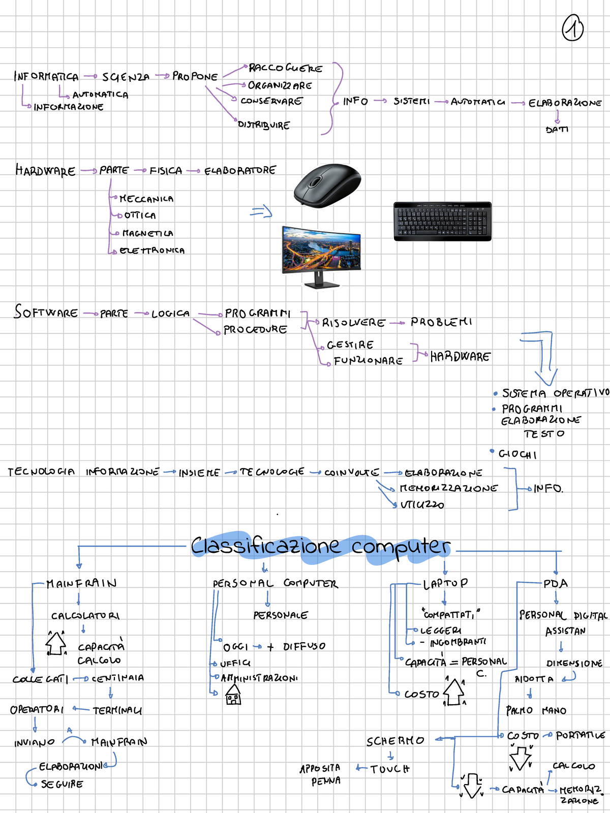 Mappe info - Informatica - Classificazione computer I principali ...