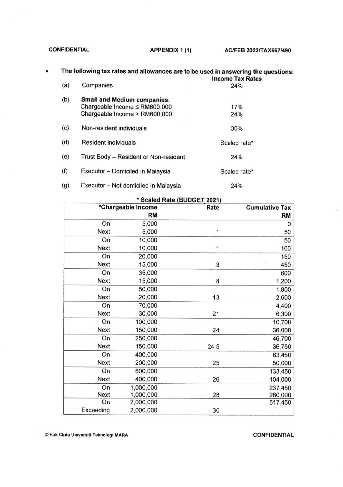 Appendix- TAX Rates Latest - Advanced Taxation - Studocu