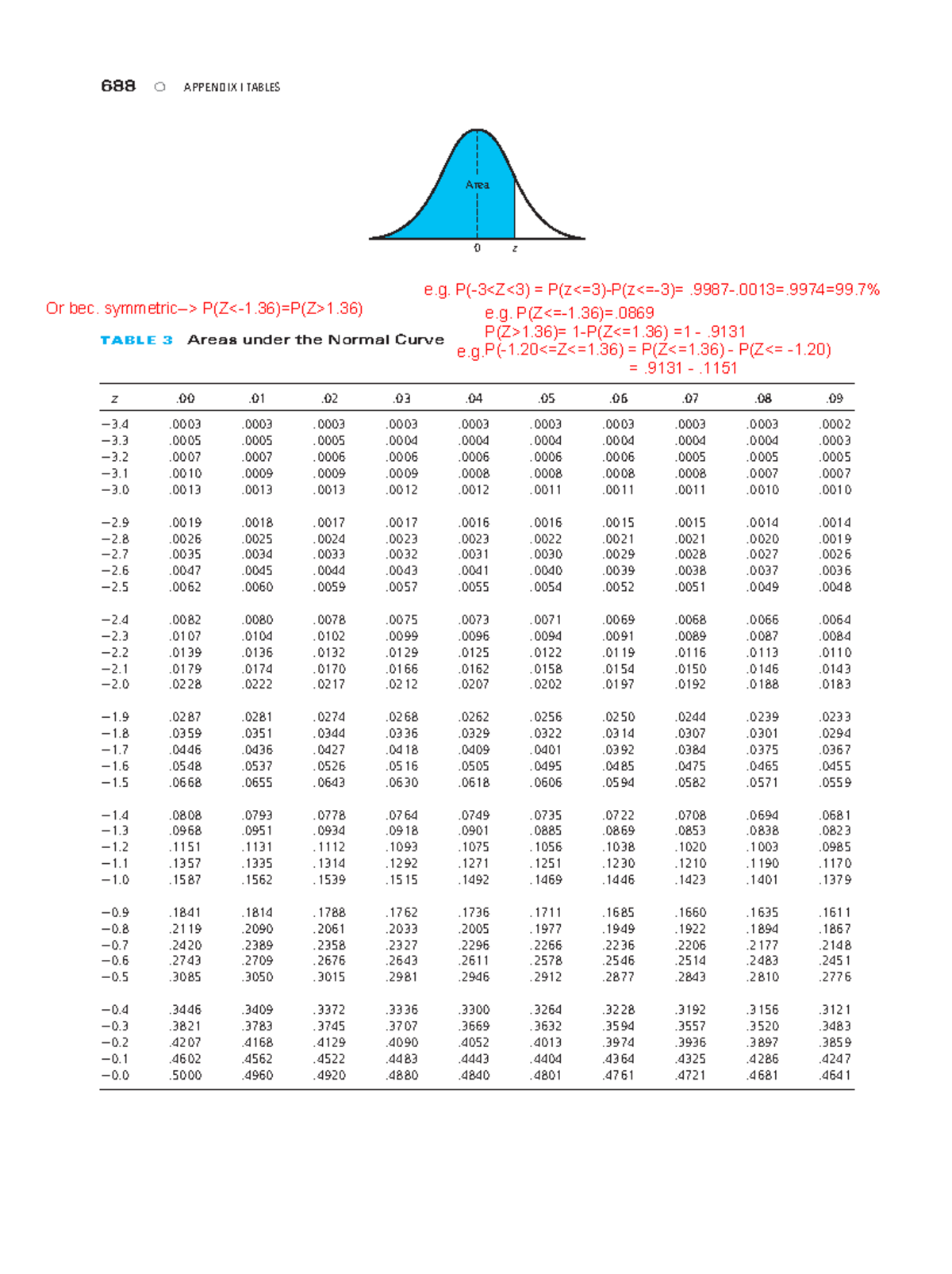 Z table for Normal Distribution_ Sampling Distribution for Mean ...
