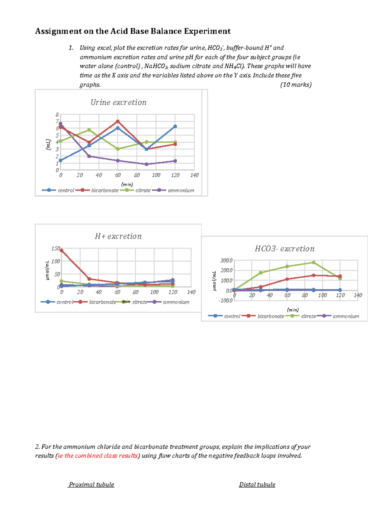 Assignment on the Acid Base Balance Experiment - Using excel, plot the ...