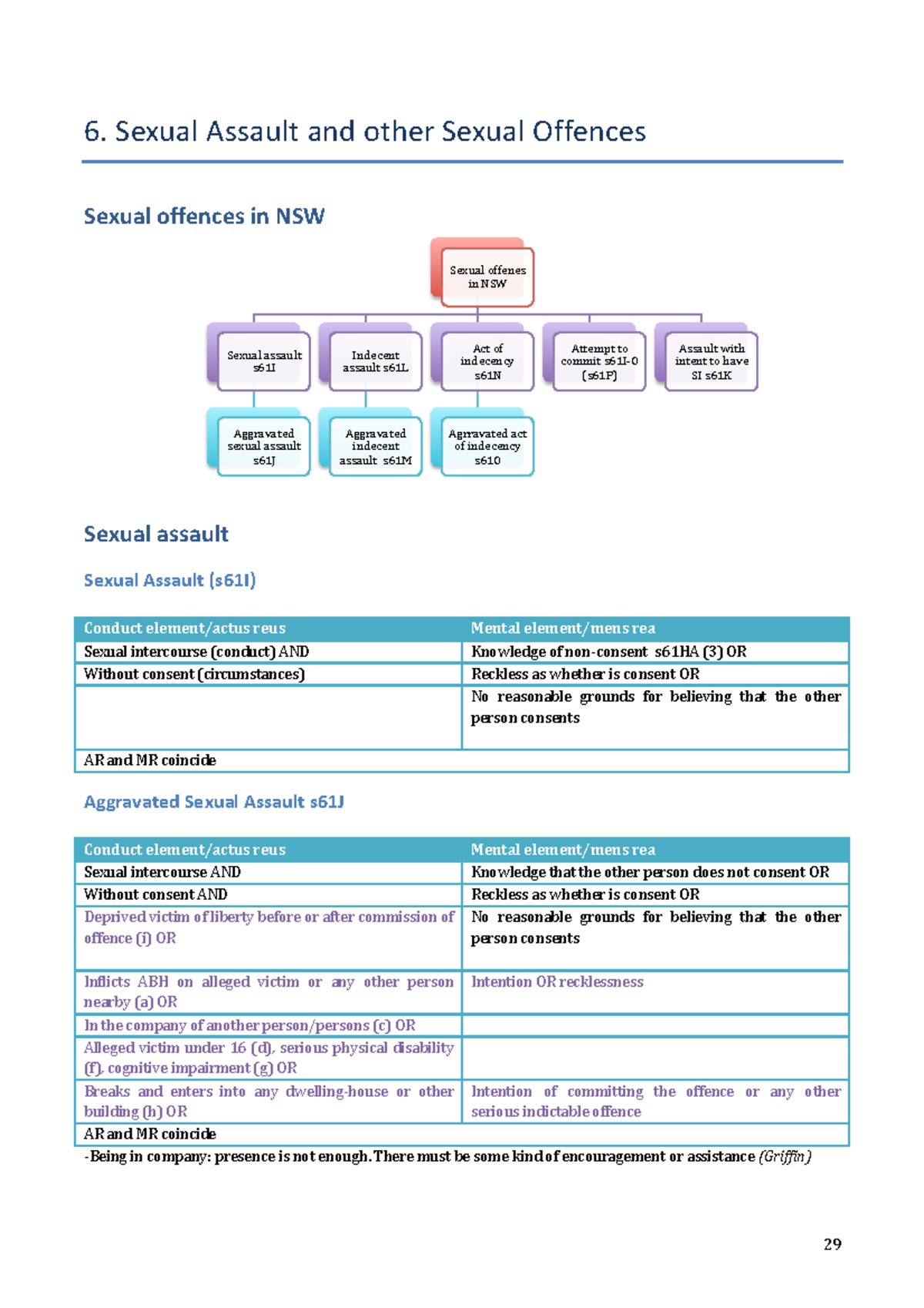 766-sample - criminal law - 6. Sexual Assault and other Sexual Offences ...