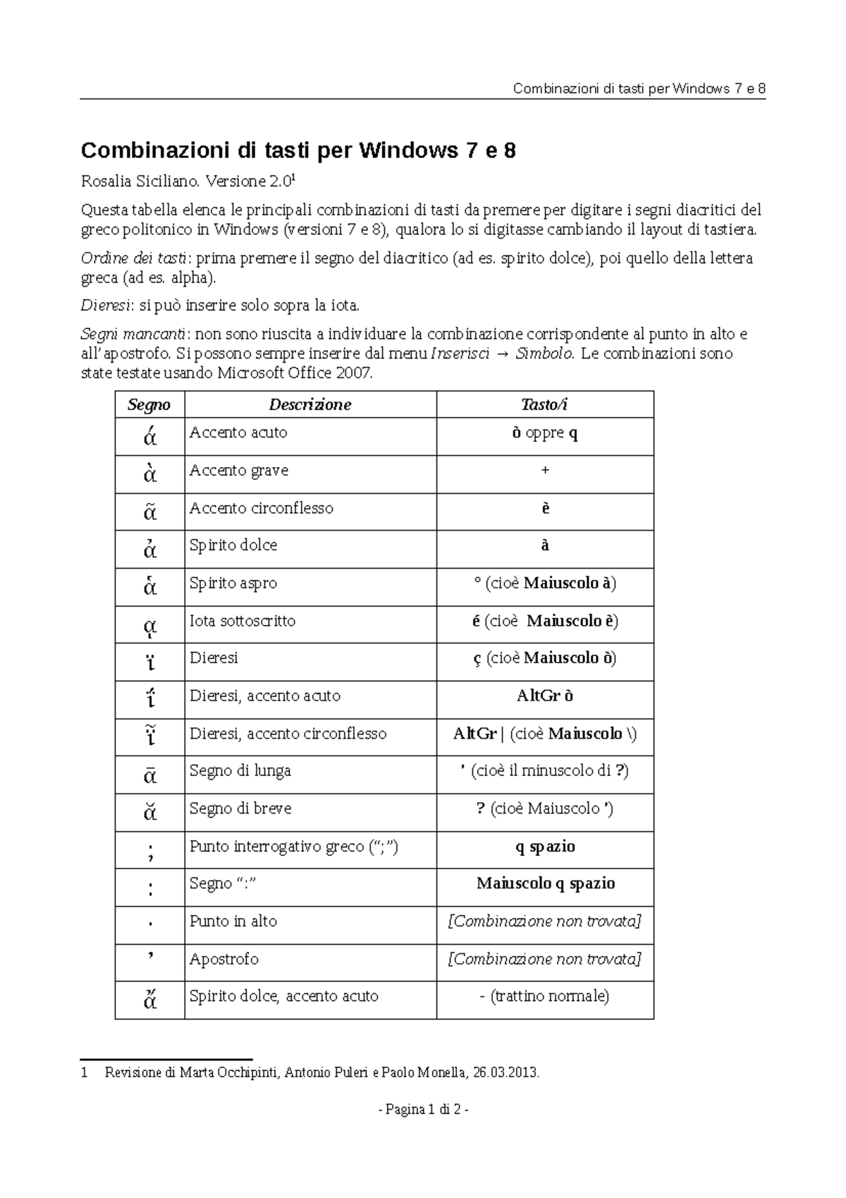 Tab gr politon unicode windows 7 8 ita - Combinazioni di tasti per ...