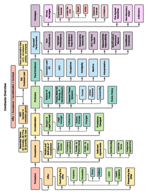 Parol Evidence Flowchart - Parol Evidence R2/ Comm. Law ( Barker v ...