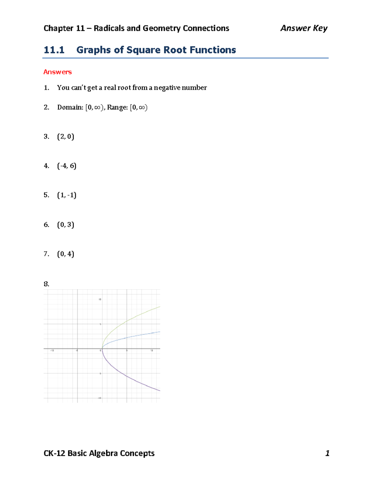 Answer Key CK-12 Chapter 11 Basic Algebra Concepts - 11 Graphs of ...
